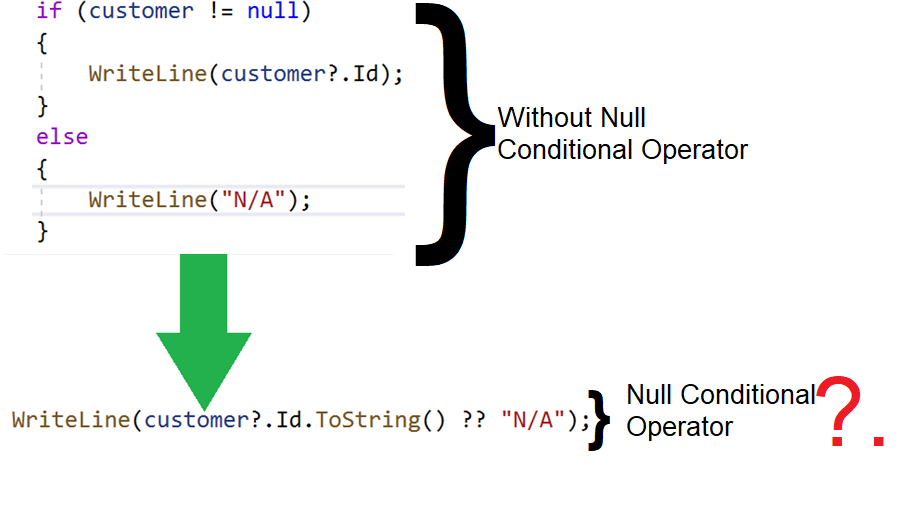 Null Value And Null Reference Handling C 6 To C 9 New Features Day One